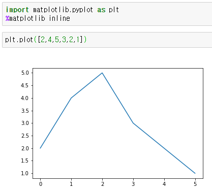 jupyter magic command list