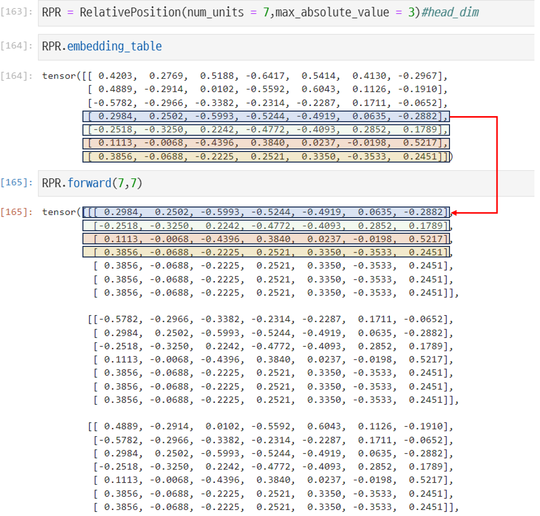 Positional encoding과 Relative position representation은 어떻게 동작하는가