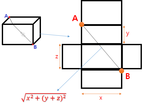 [자바] 백준 11880 - 개미 (boj java) - Nahwasa