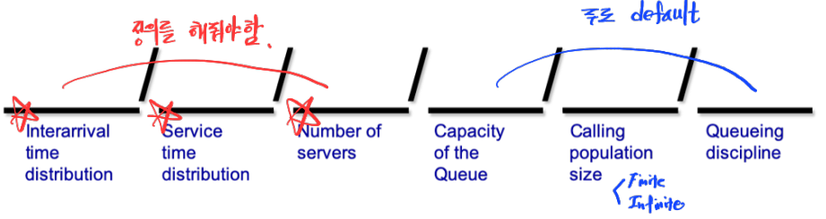 [Factory Physics] 8. Variability Basics (2)