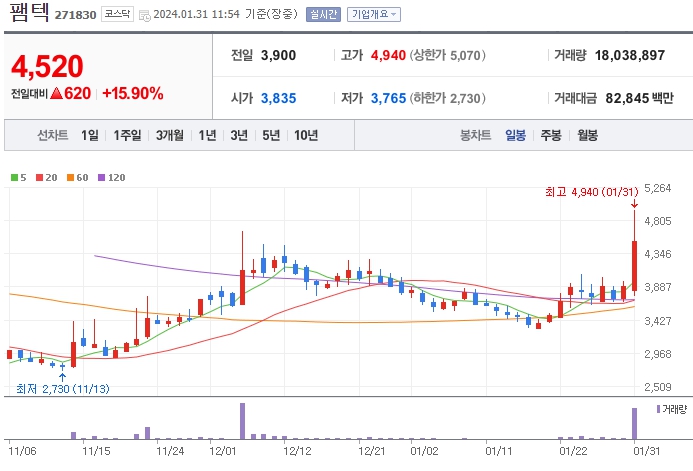 온센서 AI 관련주 7종목 정리