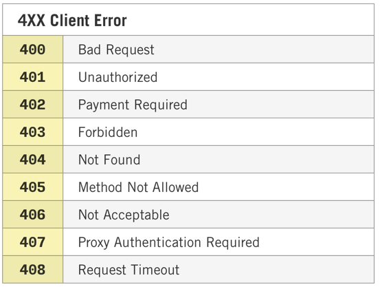 🌐 4XX (Client Error) 상태 코드 - 총정리 모음