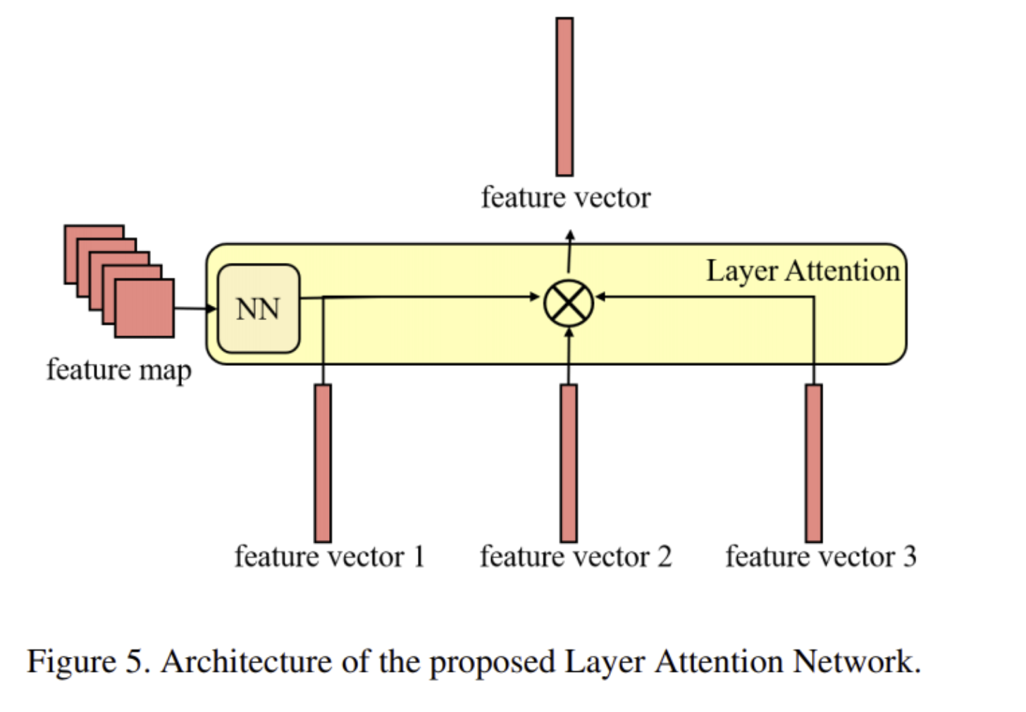 Few-shot Font Style Transfer between Different Languages