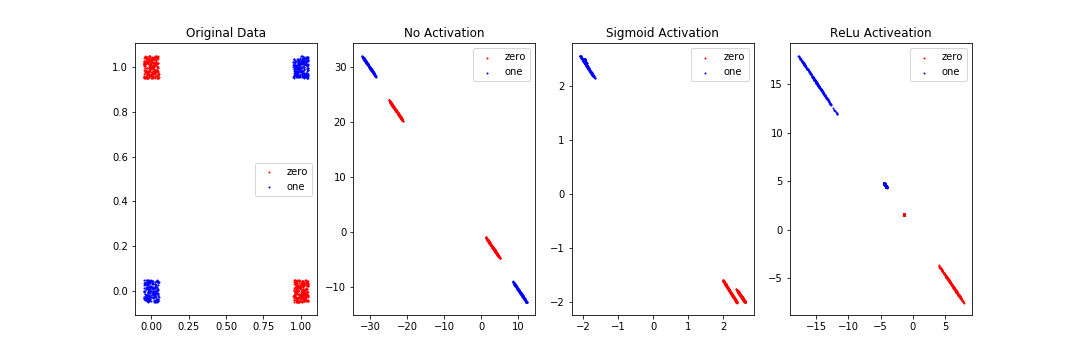 Maybe :: [Deep Learning] Activation Function