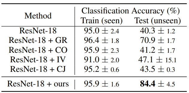 [강화학습 스터디] Network Randomization: A Simple Technique for Generalization in Deep Reinforcement ...
