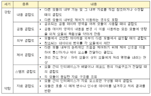 정보처리기사자격증 필기 프로그래밍 언어 유형 C언어 Java Html Xml Sql Php 파이썬python 자바스크립트 선물을 줄게
