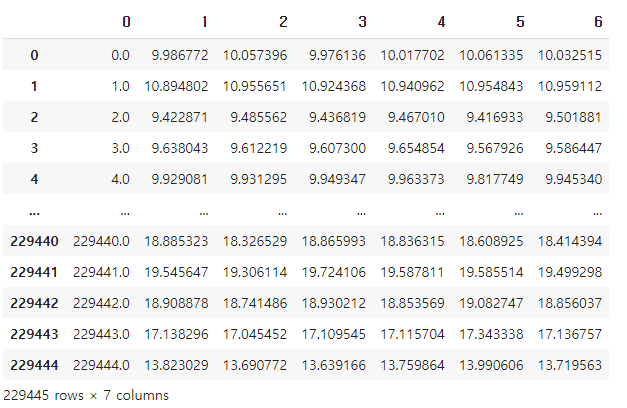[Python]3차원 array를 DataFrame으로 만들기(3d arrays to DataFrame)