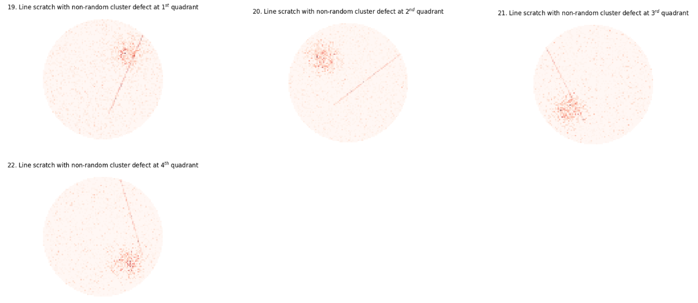 Wafer Map Defect Pattern Classification Using CNN 실습 (1)