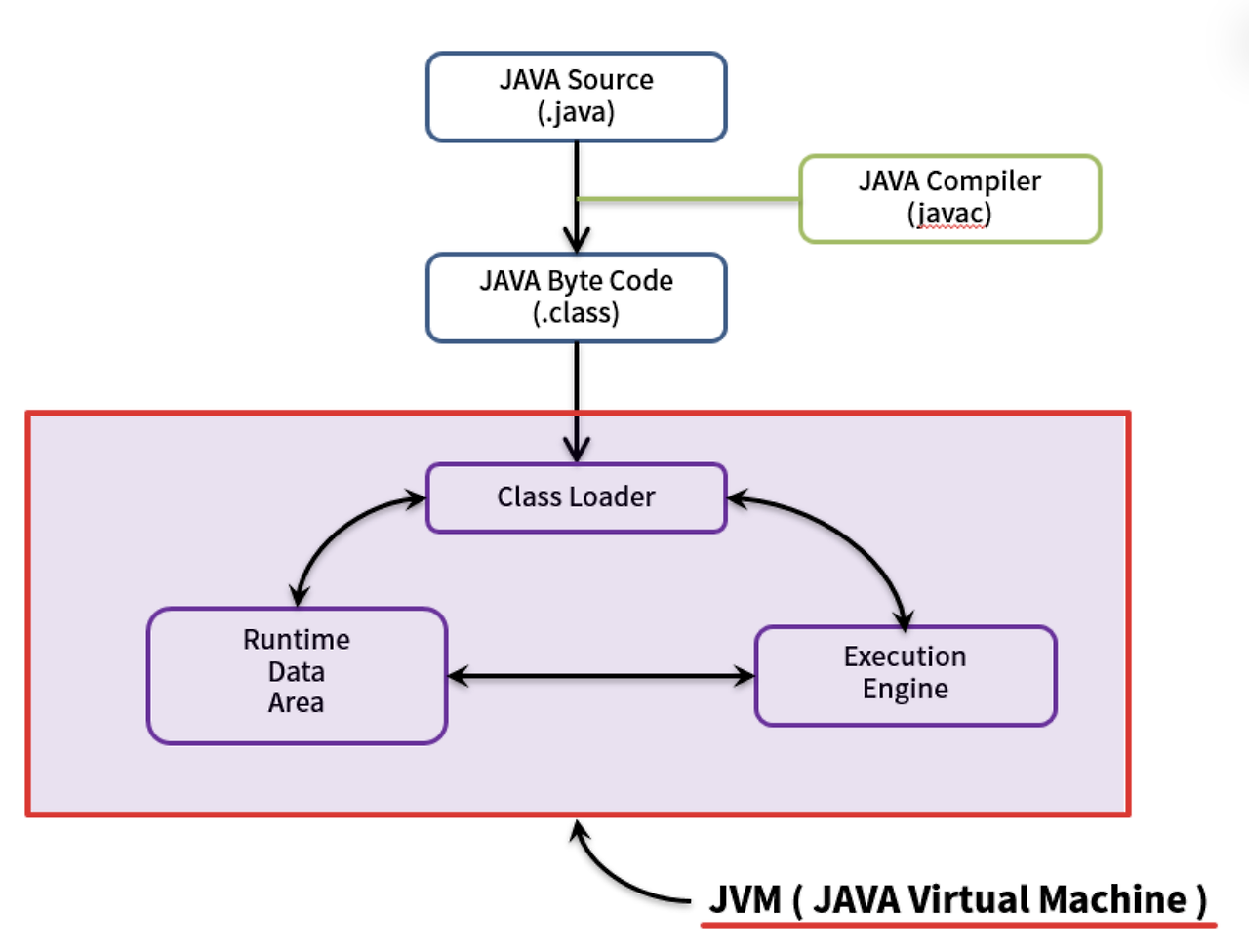 2024. 7. 8. (월) 슈퍼코딩 부트캠프 Day 31 / 주특기 3주차