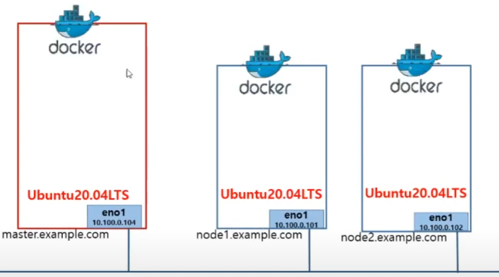 Kubernetes 환경 구성