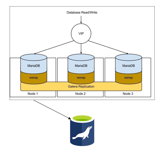 [Maria] Galera Cluster to Single DB(DR)