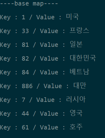 [Java] Map 사용법(1) - Map 정렬과, MultiValueMap