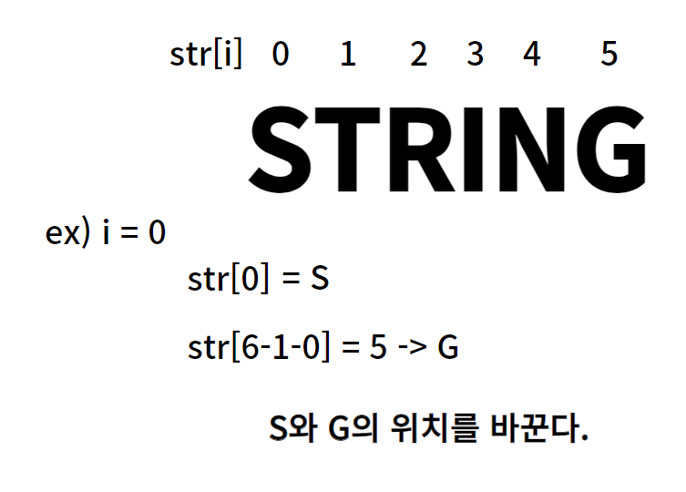 문자열 뒤집기 c++