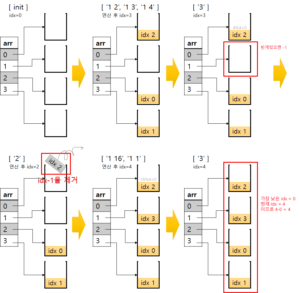 백준 17162 자바 - 가희의 수열놀이 (Small) (BOJ 17162 JAVA) - Nahwasa