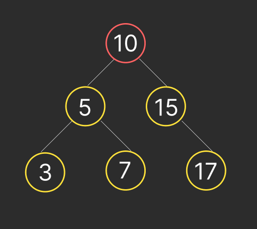 Set - TreeSet 이론과 구현