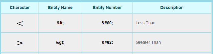 [HTML] 엔티티, Entity란?
