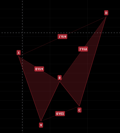 하모닉 패턴 / 게 패턴 (Crab Pattern) +Deep Crab)