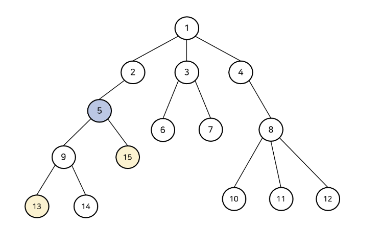 [백준]11437 LCA(Python)