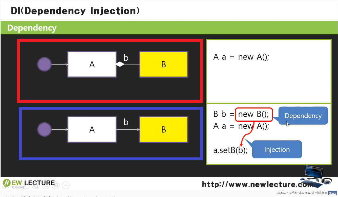 [Dependency Injection] 2. DI(Dependency Injection)