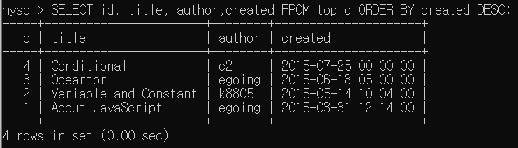 [MySQL] MySQL 기초