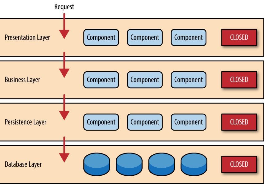 [golang] gqlgen을 사용하여 golang graphql 서버 구축하기(마무리)
