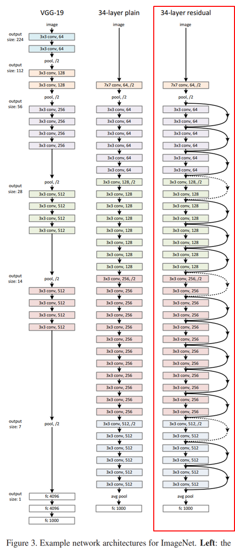 CNN 사전학습 모델 - LeNet / AlexNet / VGGNet / InceptionNet / ResNet / DenseNet / MobileNet / EfficientNet