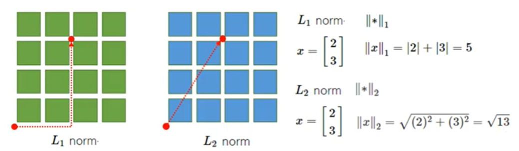 필기) 3과목-06 분석 기법 - 회귀모형 3/3