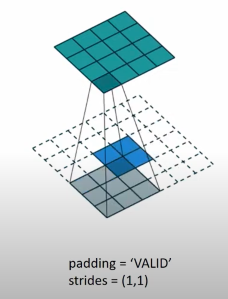 CAE (Convolutional Autoencoder) CAE (Convolutional Autoencoder)