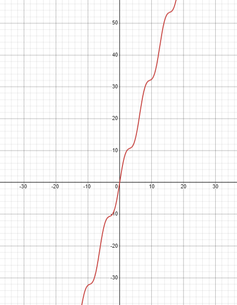 [자바] 백준 14786 - Ax+Bsin(x)=C ② (java) - Nahwasa