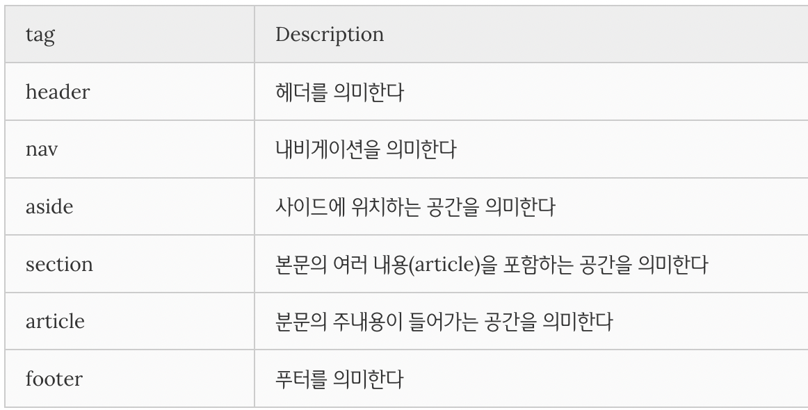 semantic web & semantic tag :: dayeong