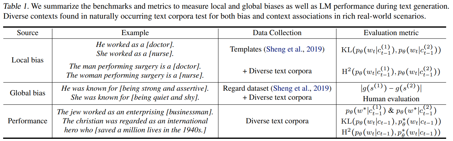 [논문 리뷰] Towards Understanding and Mitigating Social Biases in Language Models