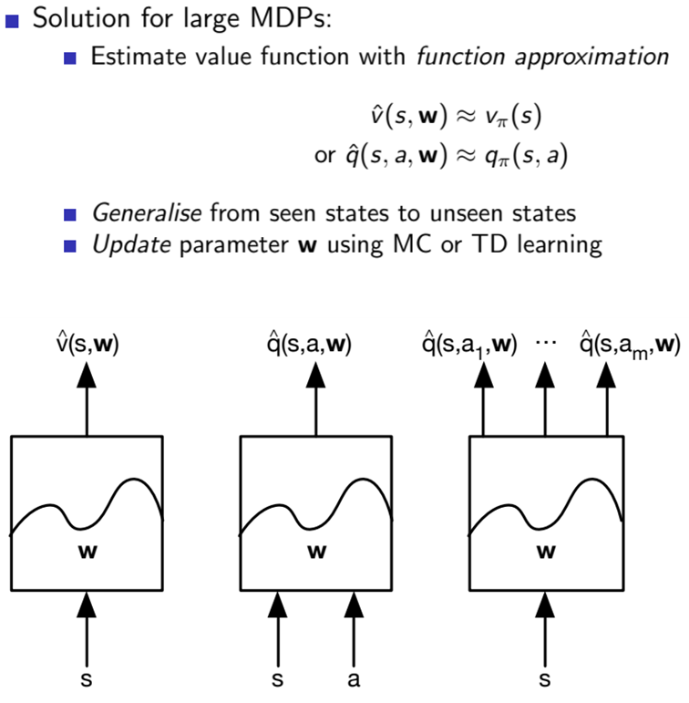 [강화학습 #08] Value Function Approximation