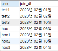 [MySQL] date_format 사용방법 (날짜 검색, 조회, 포함)