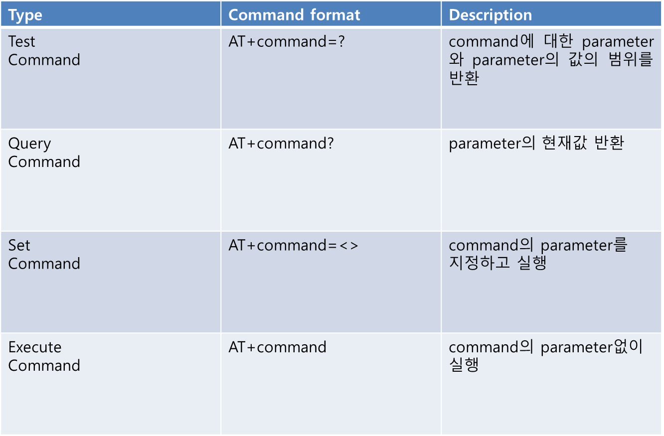 [BLE] esp32 communication using AT command — 공진's Repository