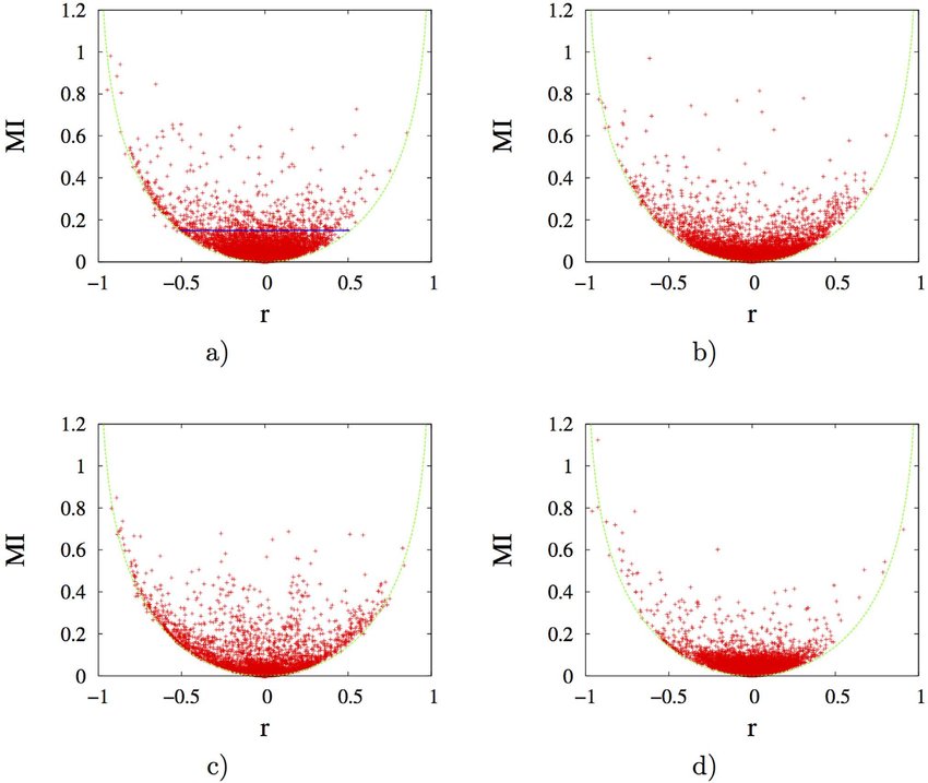 [변수 선택] sklearn에 있는 mutual_info_classif , mutual_info_regression를 활용하여 ...