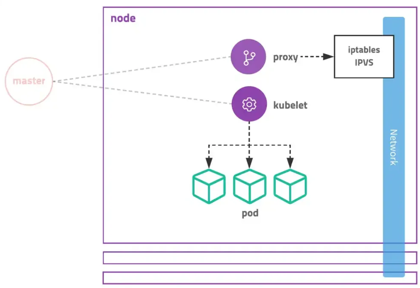 docker & k8 study - 2nd - 쿠버네티스