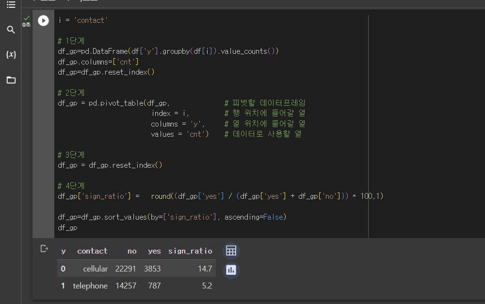 [패스트캠퍼스] 챌린지 35일차 :: "YUJINius" DataLab