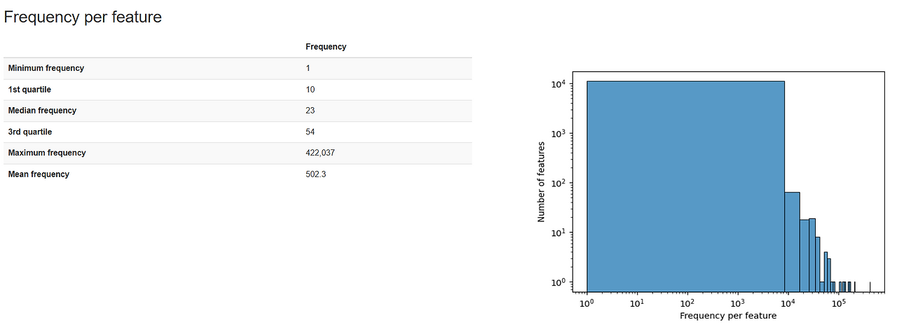 [QIIME2] QIIME2 실습 - (2) 데이터 전처리