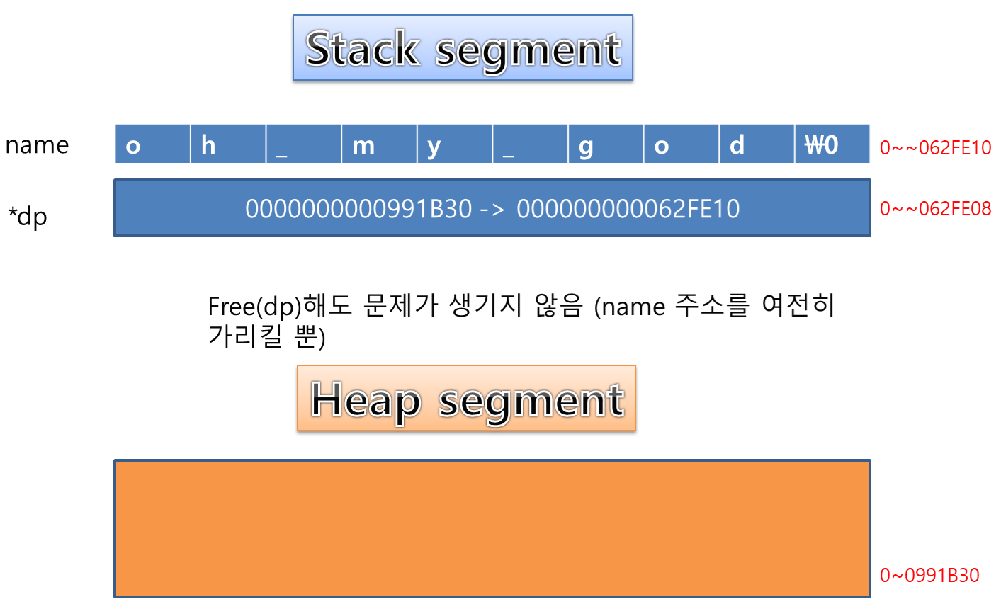 Dangling Pointer (feat. Memory Map) — Falcon