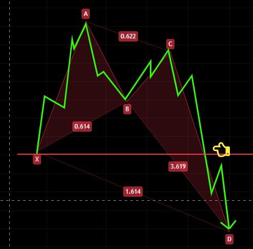하모닉 패턴 / 게 패턴 (Crab Pattern) +Deep Crab)