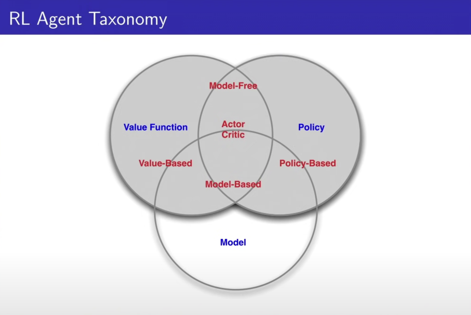 [강화학습] 기초 이론 1강 학습노트