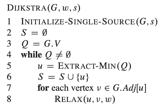 [알고리즘] 다익스트라 알고리즘(Dijkstra Algorithm)