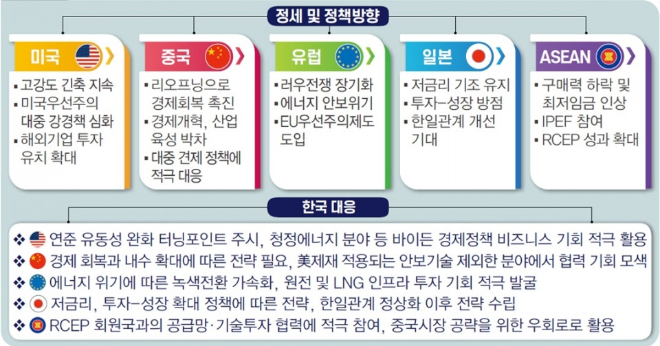 부동산 경기 침체 시 투자 기회