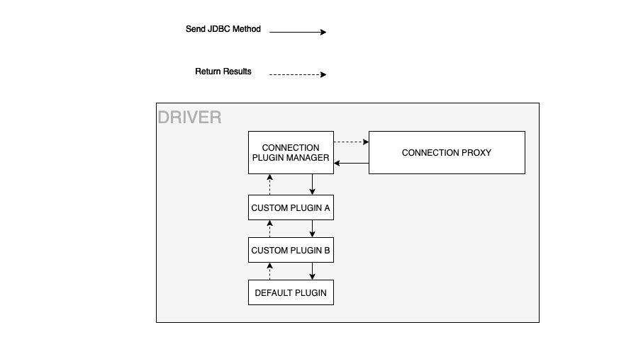 Aws Mysql Aws Jdbc Driver For Mysql 4684