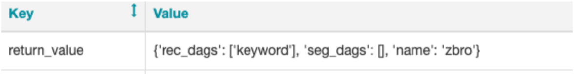 [Airflow] xcom variable return_value 반환 에러 :: 쫄보의삽질 블로그