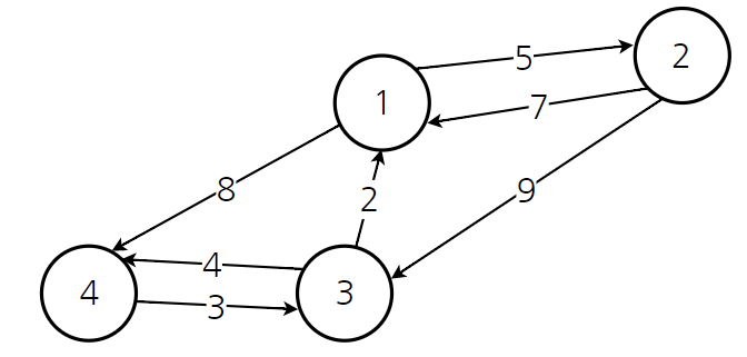 [백준 / Python] 9205 - 맥주 마시면서 걸어가기