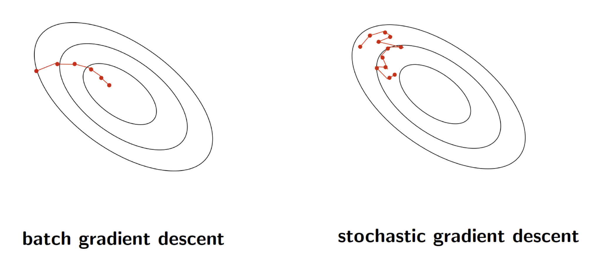 What is Linear Classification? [Ⅱ]