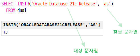 [Oracle] 오라클 문자열 위치 찾기 (INSTR, REGEXP_INSTR)