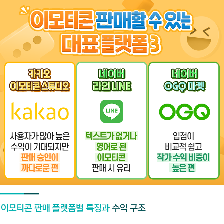 대박 나면 억대 수입! 직장인이 주목하는 이모티콘 부업