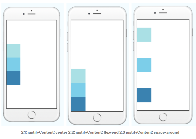 flexytale project. CSS Flex-Direction, Justify-Content, Align-Items
